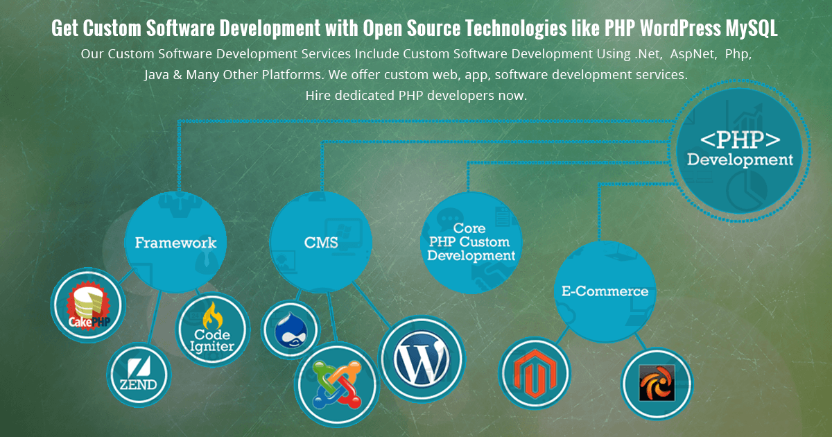 Kudosta Solutions LLP : Custom PHP Software Development and Solutions
